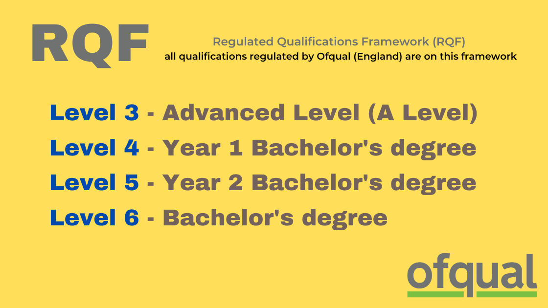 ACCA FIA in 9 months only | Fast & Affordable