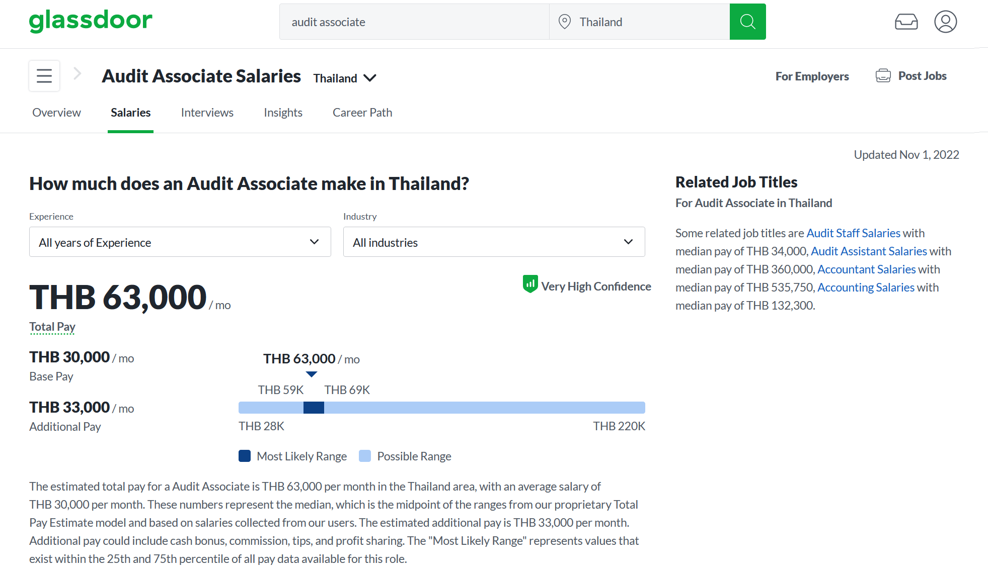 ACCA | Association of Chartered Certified Accountants