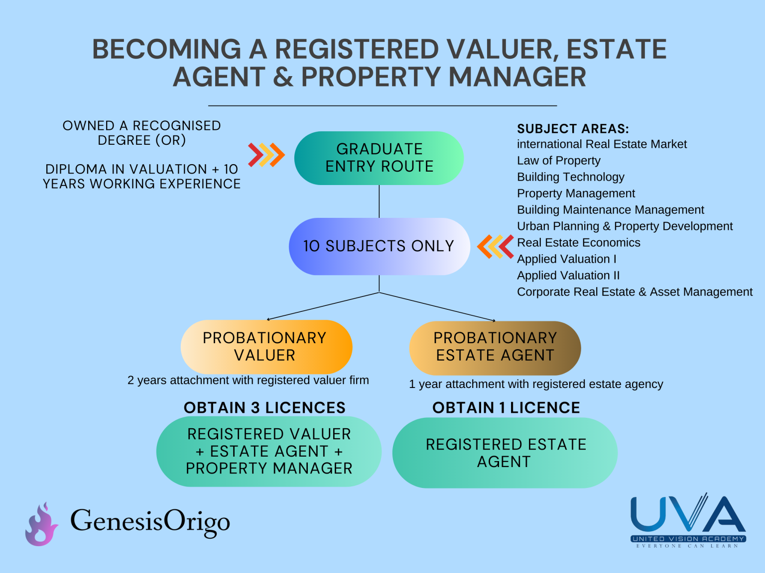 RISM Be A Registered Valuer Estate Agent Or Property Manager