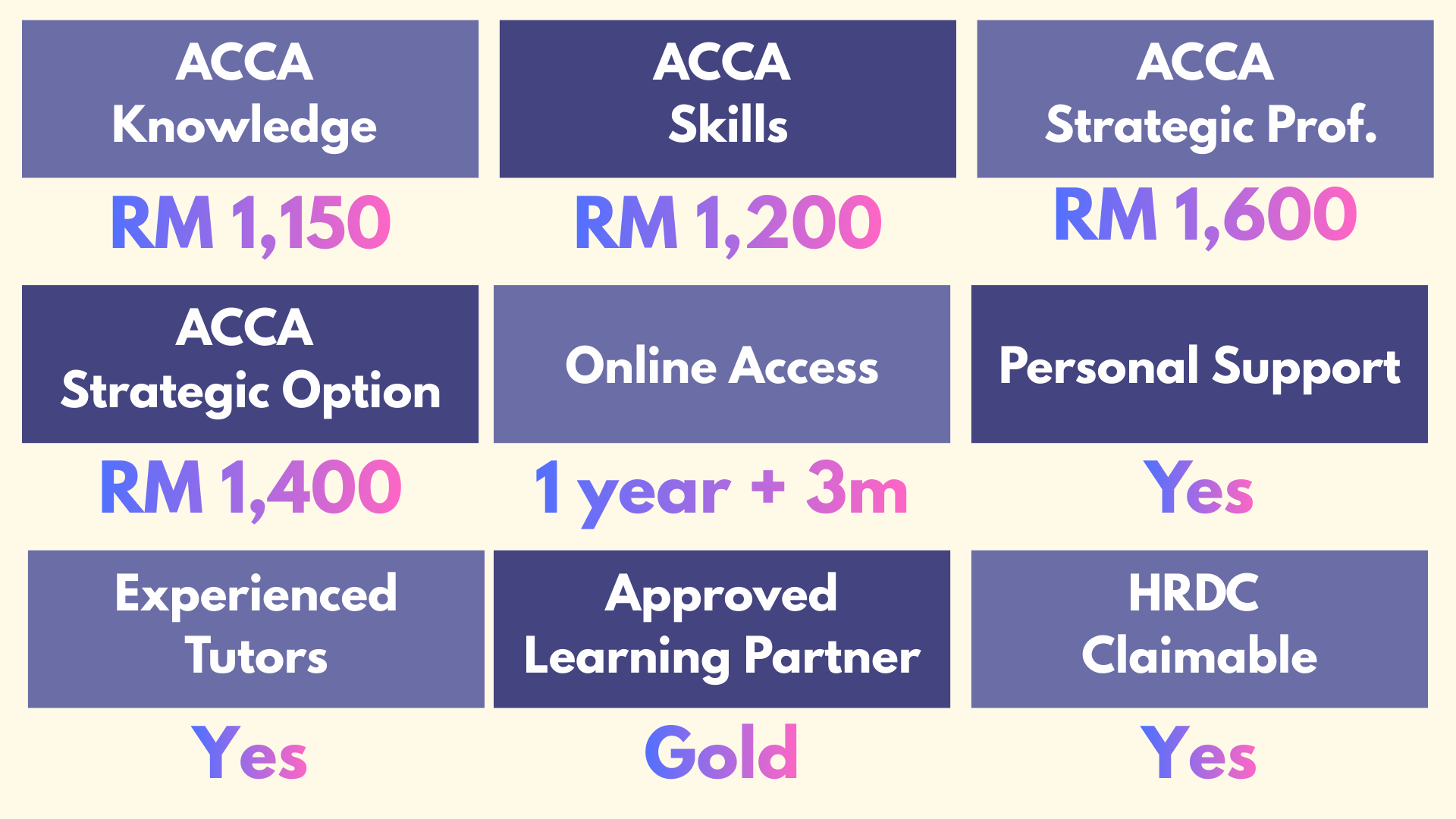 ACCA Course Fees : Guidance & Comprehensive Resources